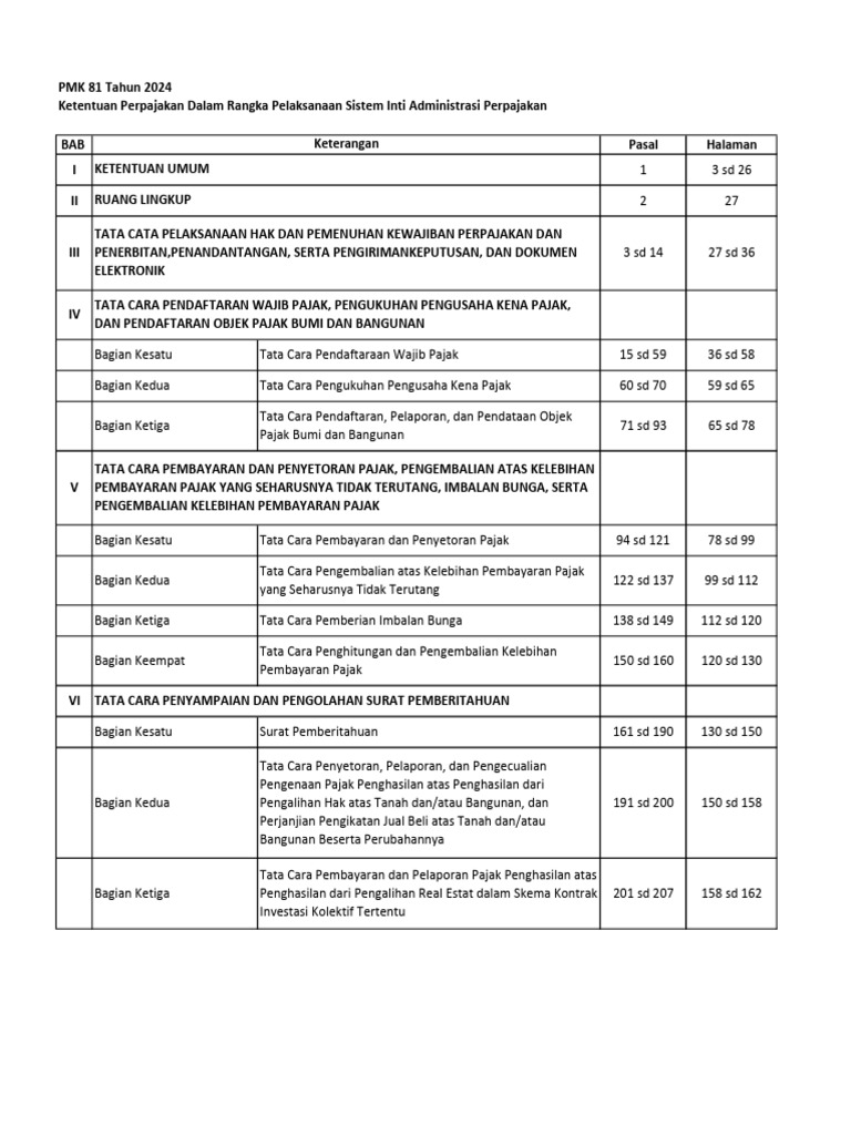 PMK 81 Tahun 2024: Ketentuan Perpajakan | PDF