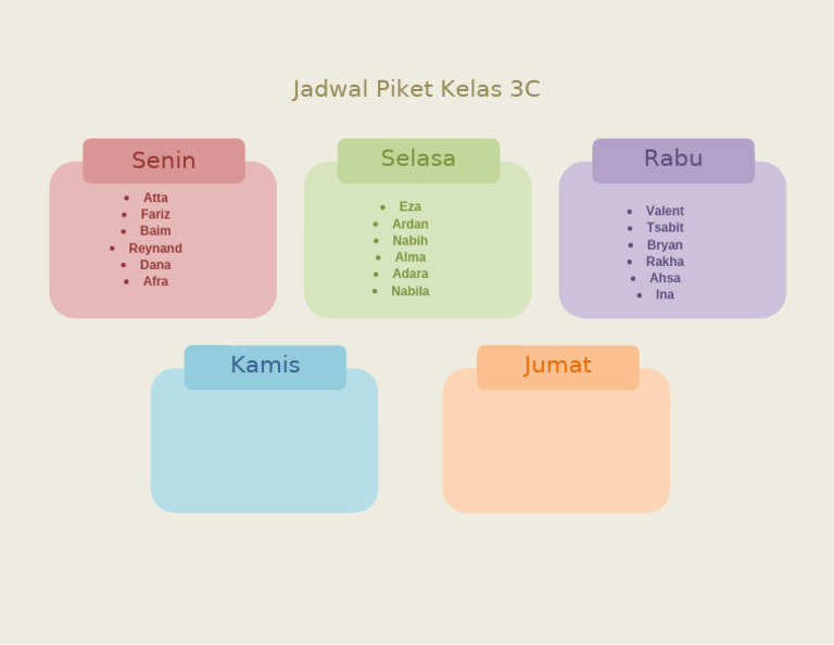 Jadwal Piket Kelas 3C | PDF