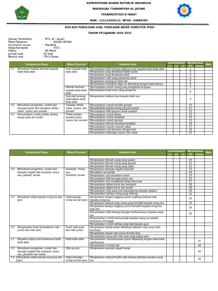 Kisi-Kisi PAS Akidah Akhlak Kelas VIII | PDF