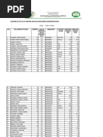 Ppan-Accomplishment-Report 2024 | PDF | Malnutrition | Food Security
