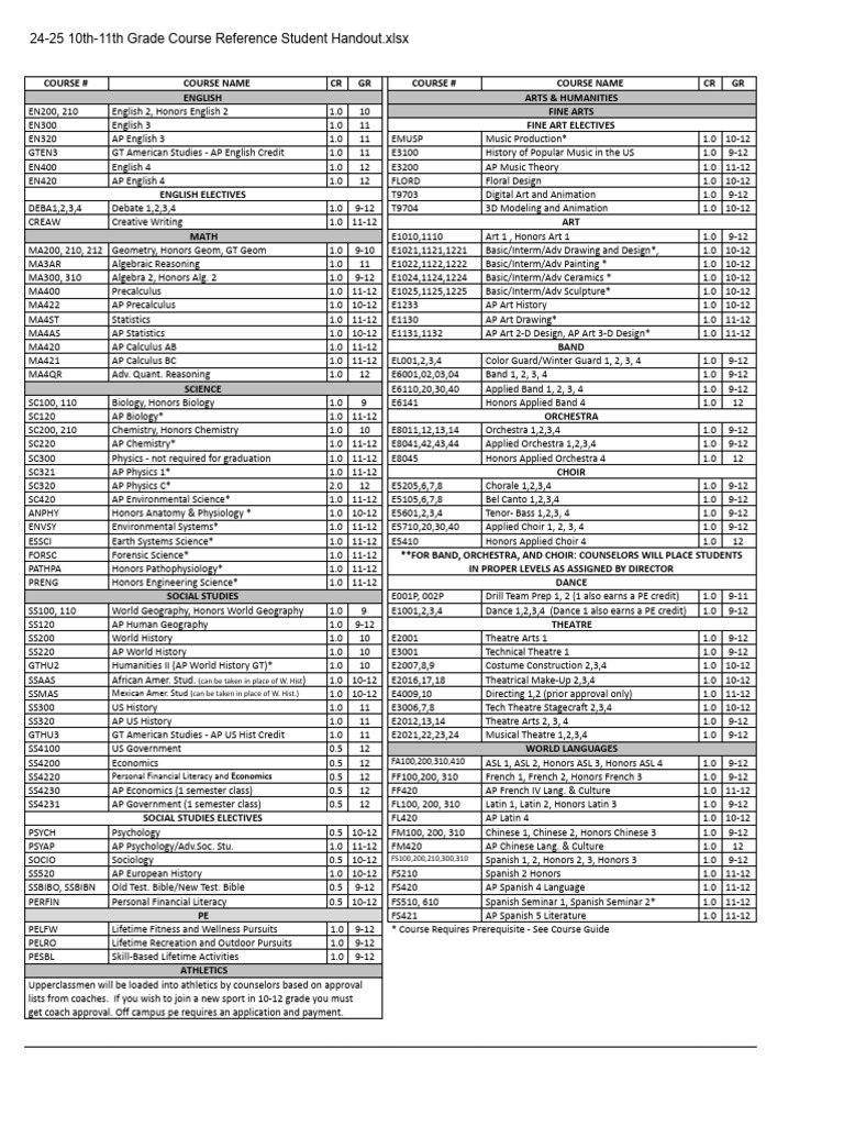24-25 10th-11th Grade Course Reference Student Handout | PDF | Engineering