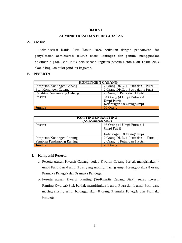 Persyaratan Peserta Raimuna Daerah | PDF