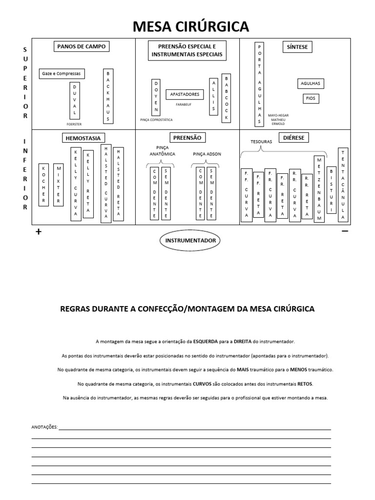 Mesa Cirúrgica - Montagem | PDF
