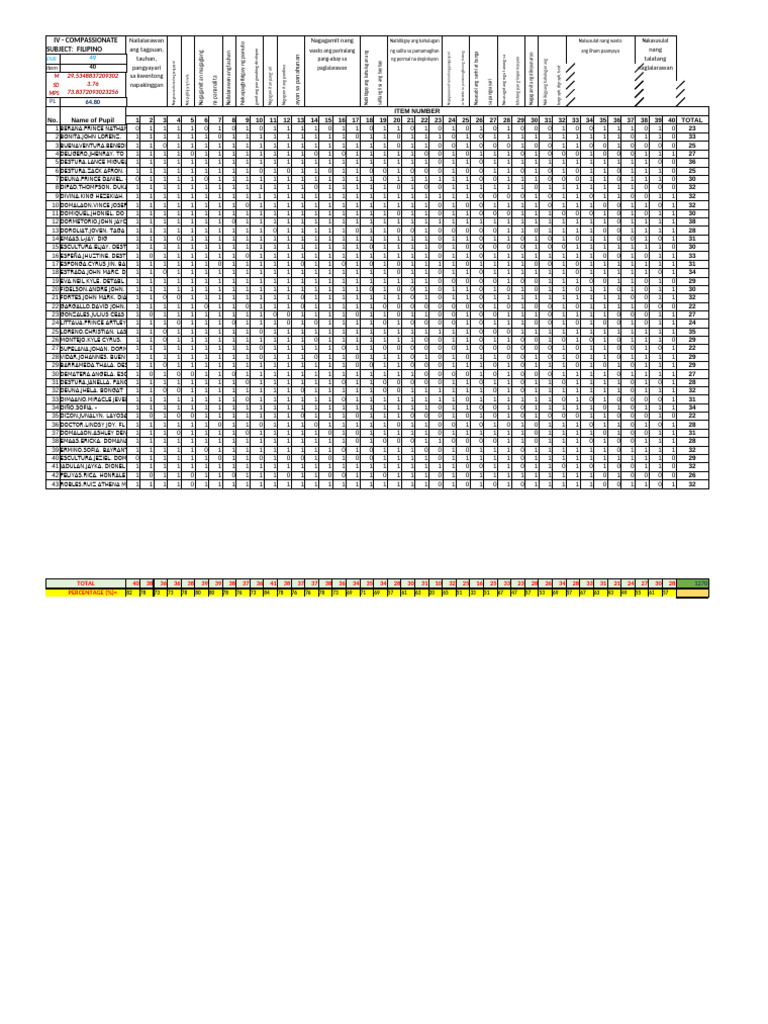 Item Analysis With M, SD, Mps & Remarks | PDF