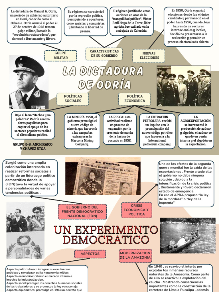 Dictadura de Odría: Hechos y Políticas | PDF