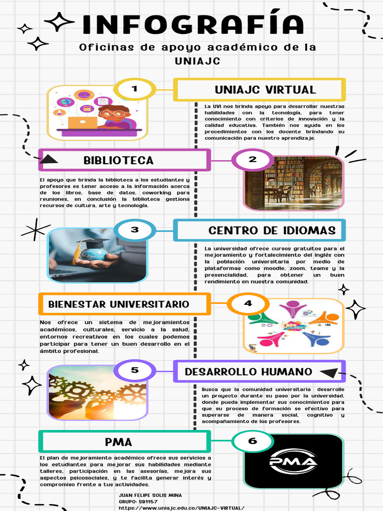 Infografía Sb1157 Compressed | PDF | Moodle | Aprendizaje