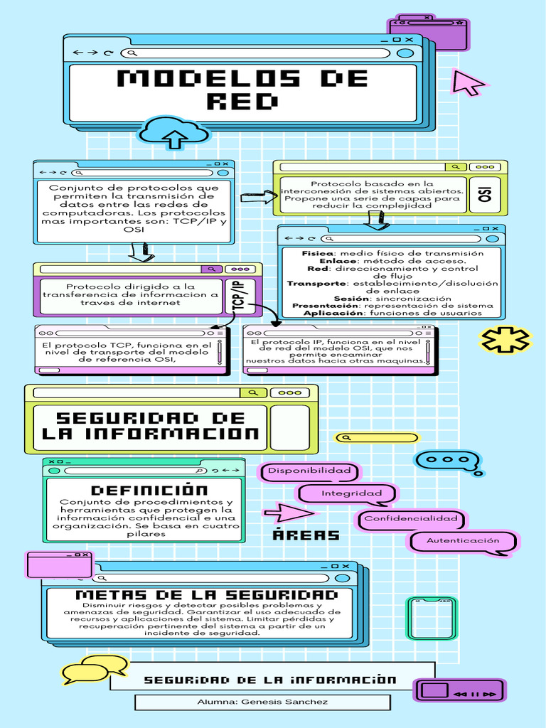 Infografia Seguridad | PDF | Modelo osi | Red de computadoras