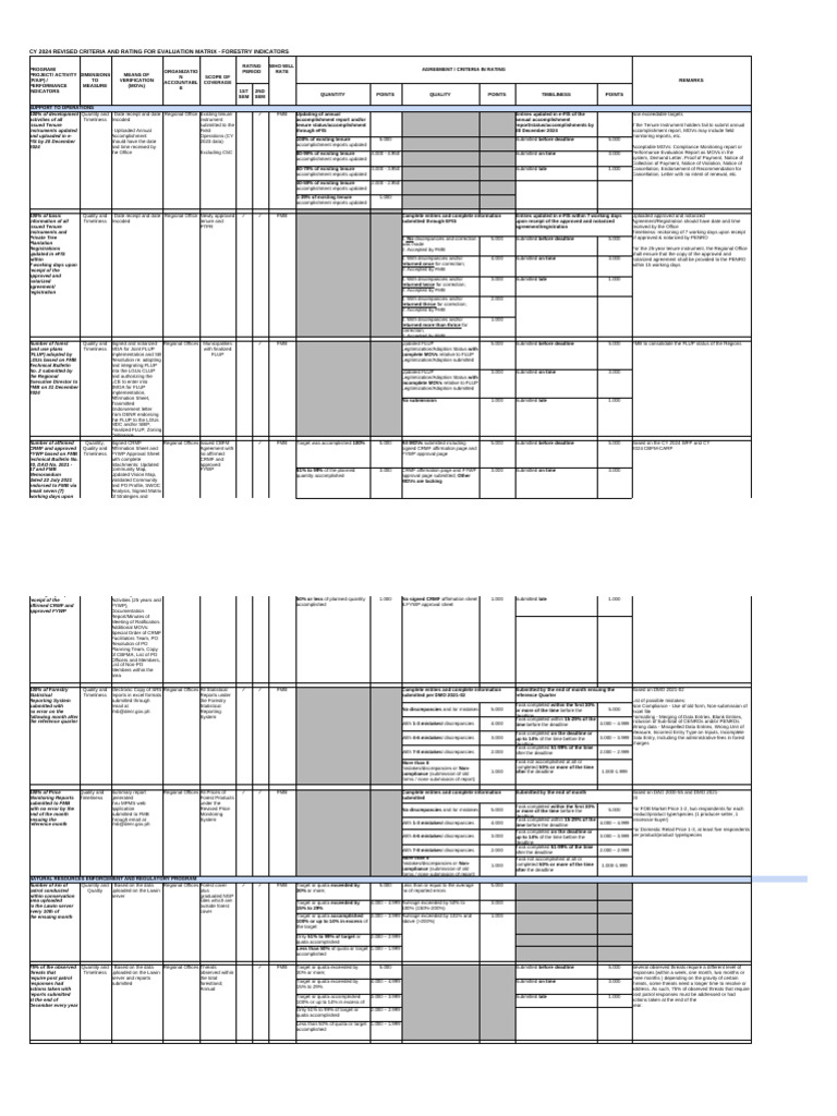 2024 Forestry Evaluation Criteria | PDF