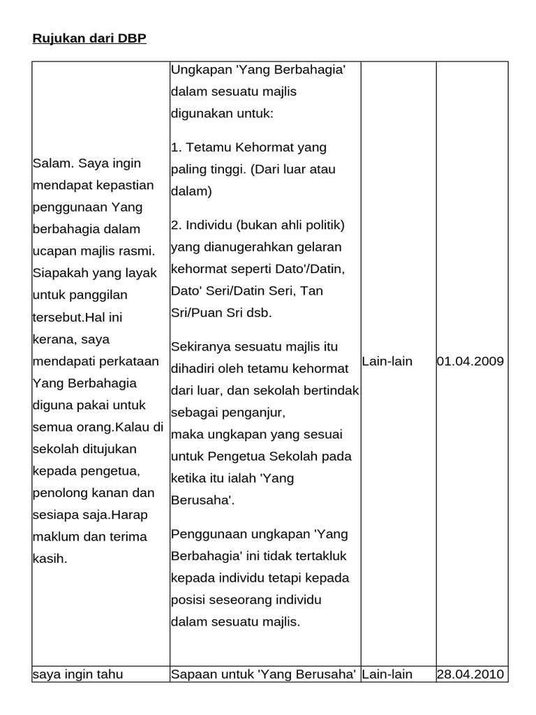 Rujukan Dari DBP | PDF