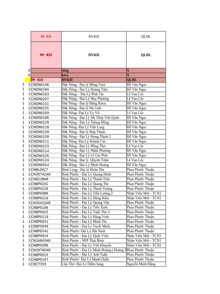 DS Mai T02.2024 | PDF