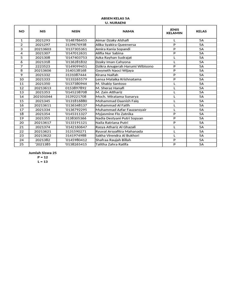 Data Siswa Kelas 5 2024-2025 (FIX) - 2 | PDF