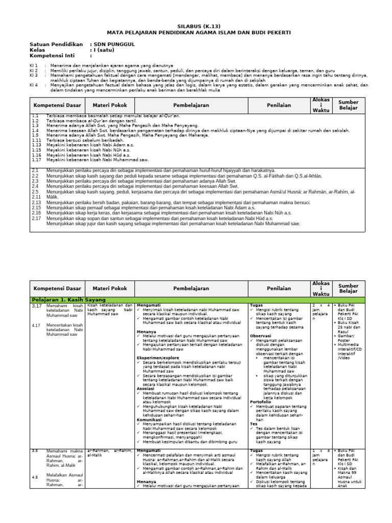 01.SILABUS K13-Kelas 1 - SMT 1 | PDF
