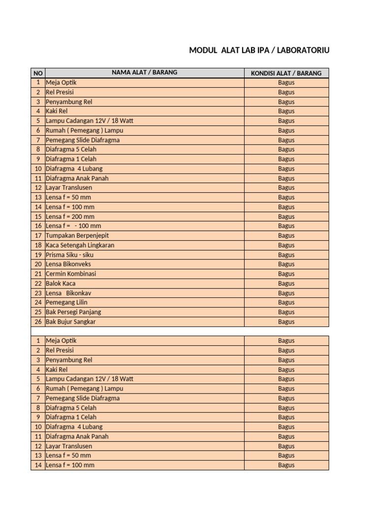 Aset Alat Lab Ipa Laboratorium | PDF
