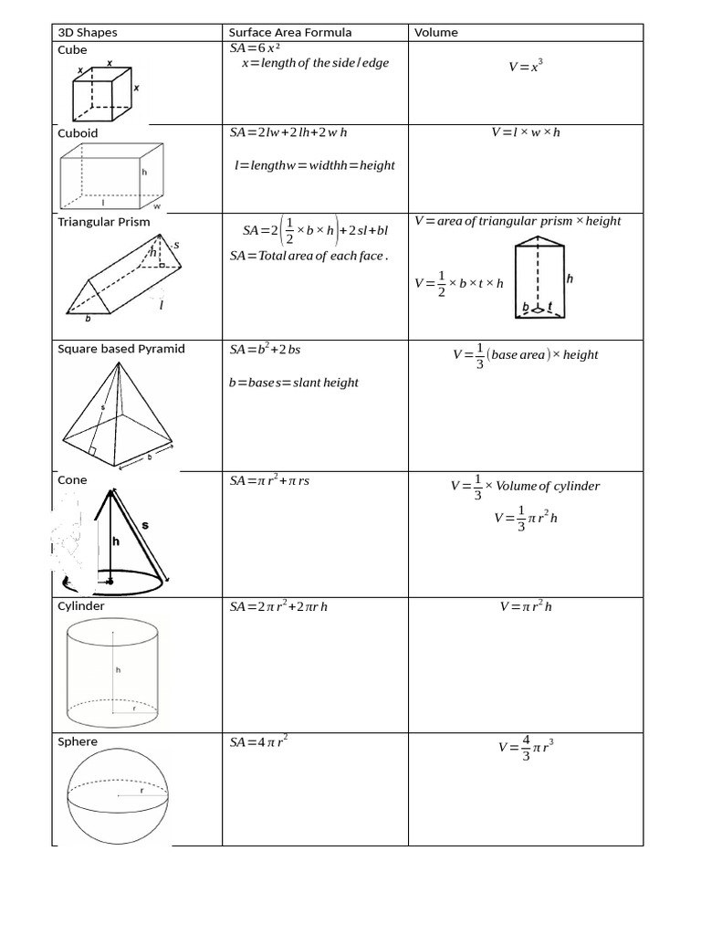 3D Shapes Formula | PDF