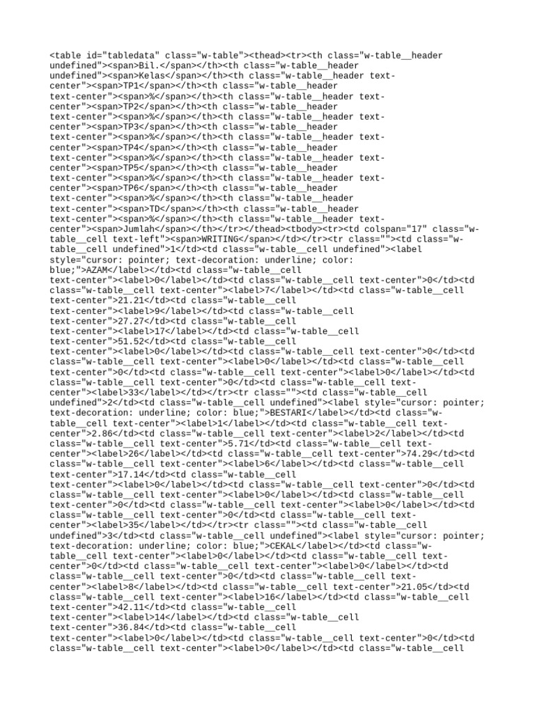 Analisis Rawdata PBD | PDF | Computers | Technology & Engineering