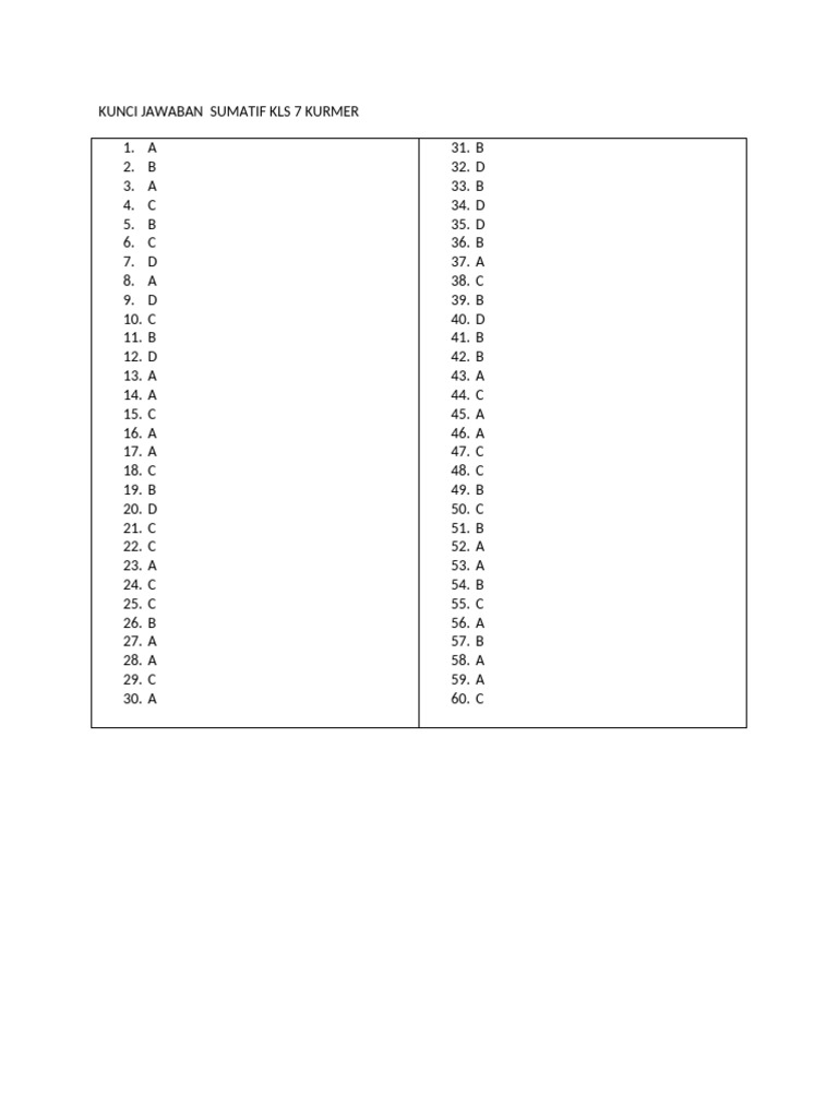 Kunci Jawaban Pas 7 Kurmer | PDF