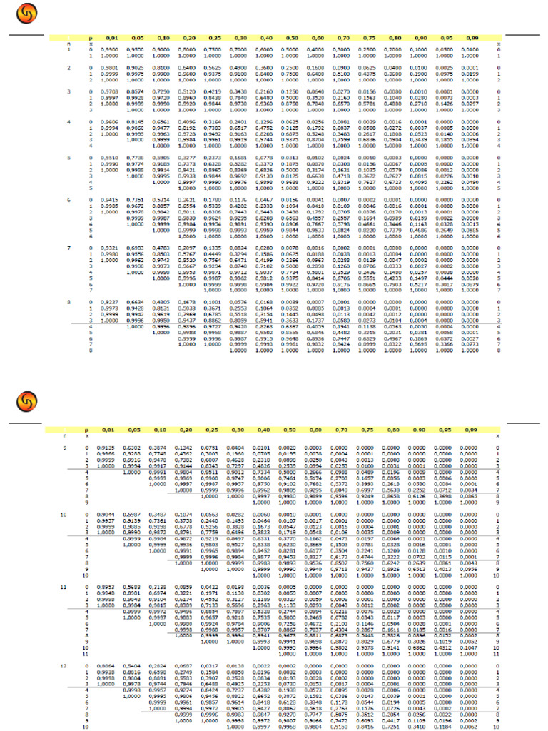 Binomial Acumulada | PDF