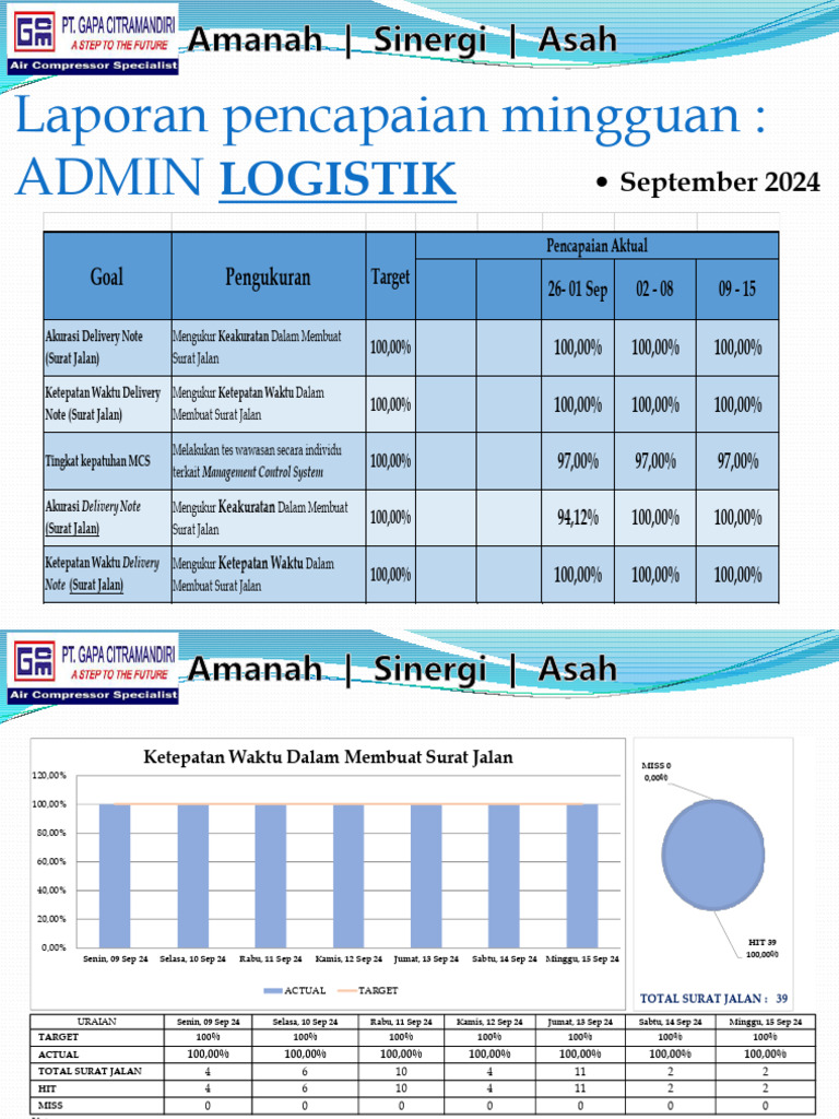 Laporan Mingguan Adm Logistik 09 - 15 Sept 2024 | PDF