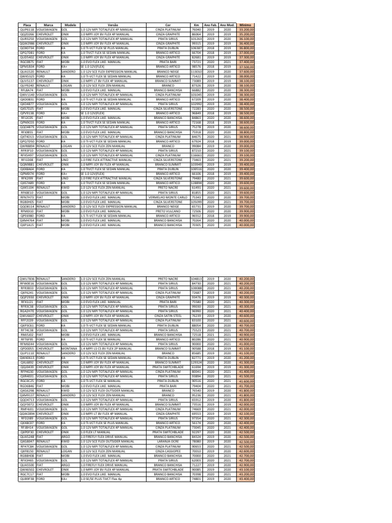 Used Car Listings for Buyers | PDF | Automotive Industry | General ...