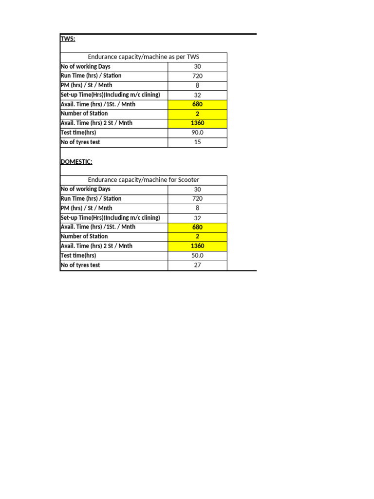 Endurance Machine Capacity Calculation | PDF