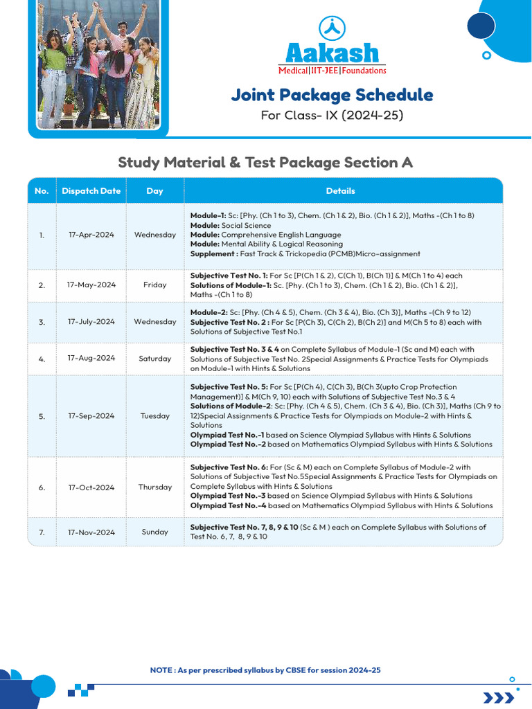 TY9 Joint Package Class IX - 1 | PDF | Tissue (Biology) | Mass