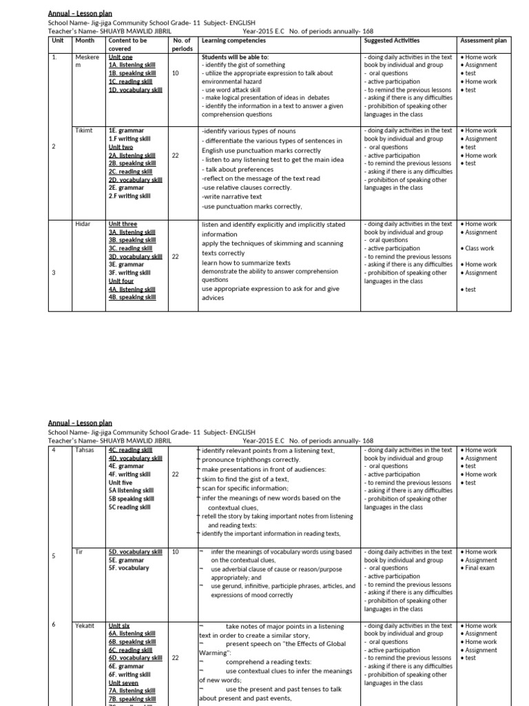 English Grade 11 Anual Plan | PDF | Reading Comprehension | Vocabulary