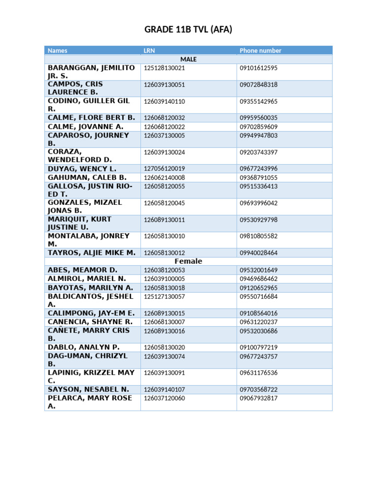 Grade 11b TVL Masterlist With LRN and Contact Number | PDF