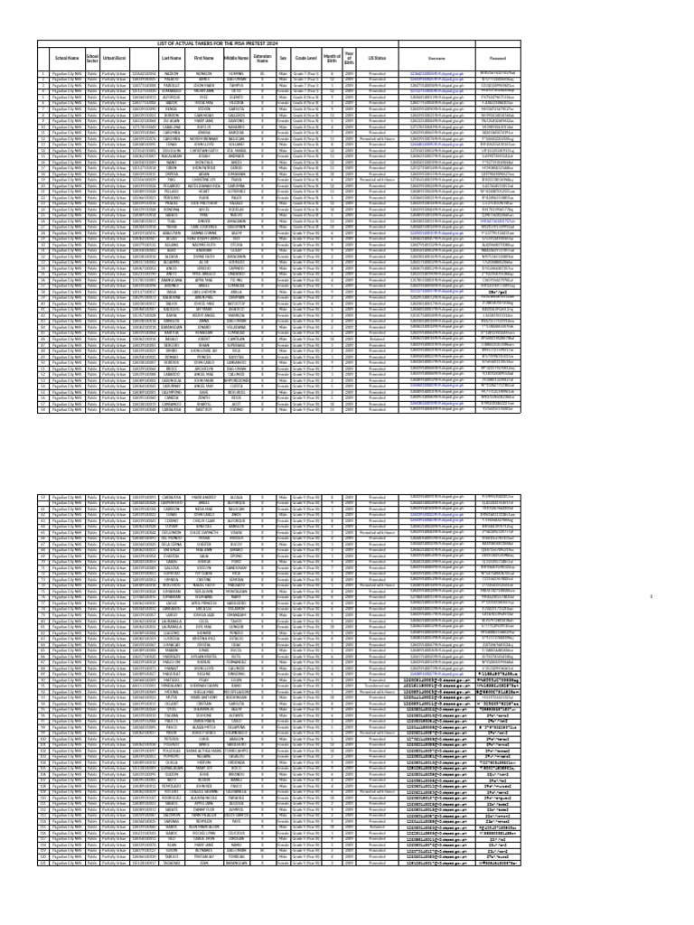 Names For The Actual Takers For PISA Pretest 2024 | PDF
