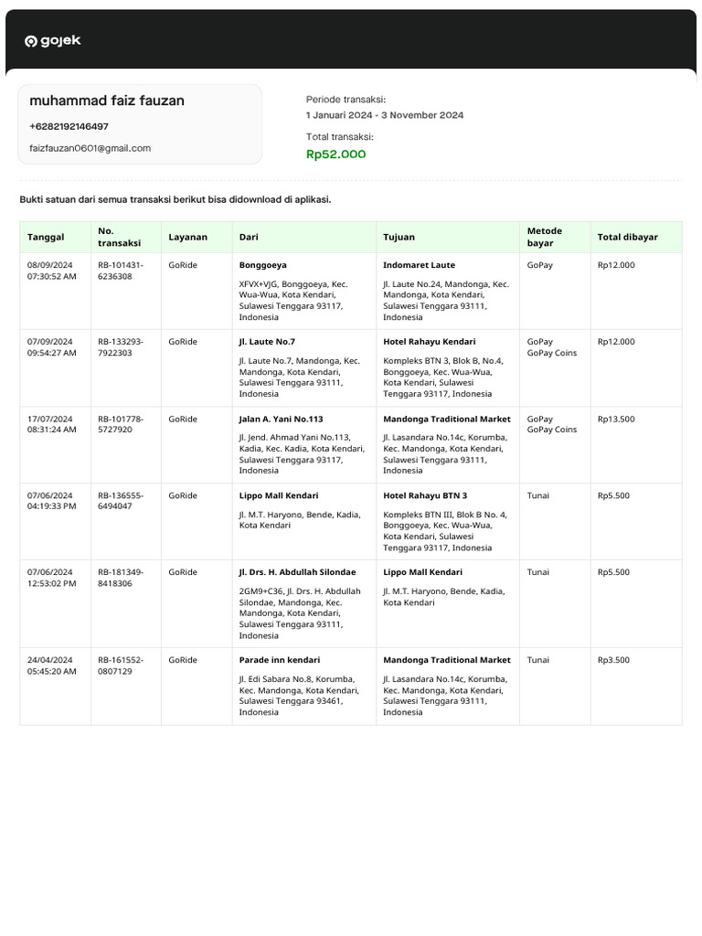 Riwayat Transaksi Gojek 010124-031124 | PDF
