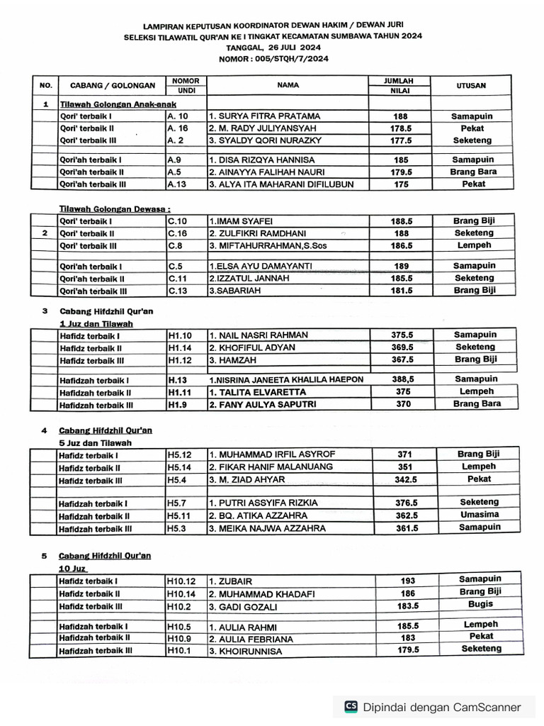 Lampiran SK Dewan Hakim | PDF