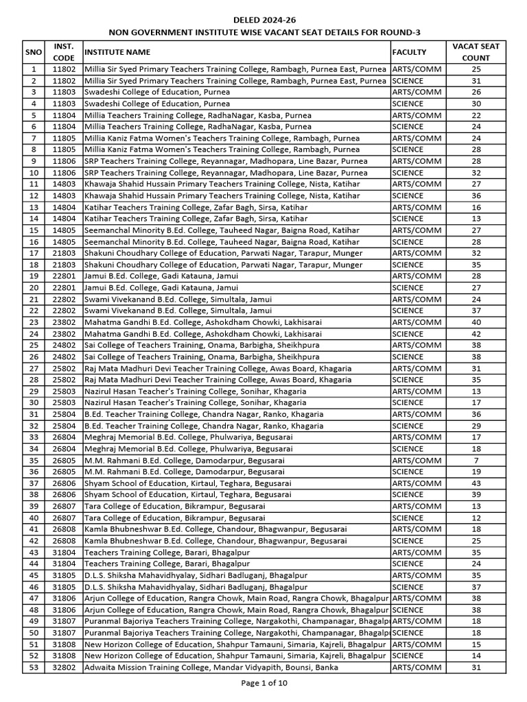 Deled Vacant Seats Private Round3 | PDF