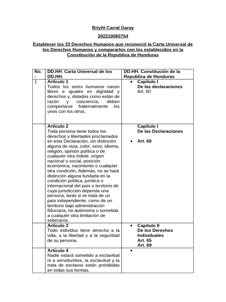 Establecer Los 33 Derechos Humanos Que Reconoció La Carta Universal de ...
