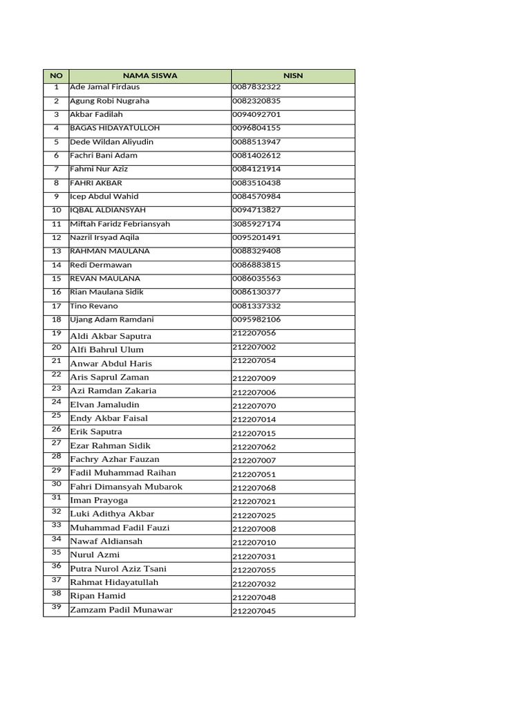 NO Nama Siswa Nisn | PDF