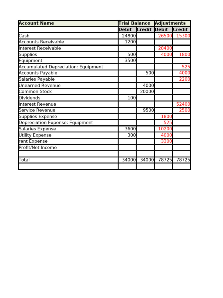Worksheet FA | PDF