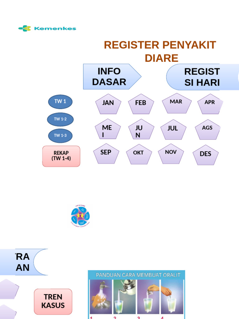 Form Diare Fasyankes (30 Desa) (1) (1) Oke | PDF