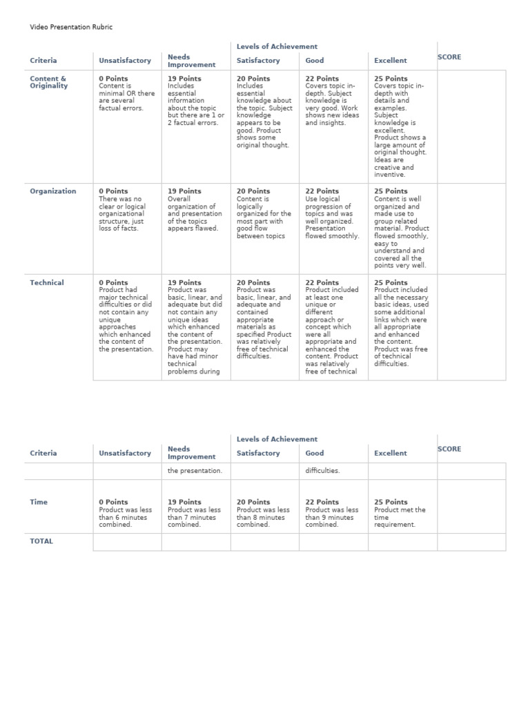 Video Presentation Rubric | PDF | Knowledge | Cognition