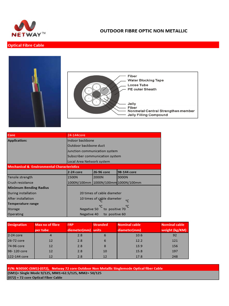 Optical Fibre Cable Specs & Applications | PDF