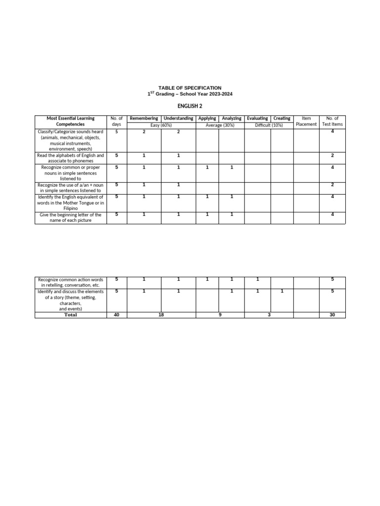 English-Tos-First Quarter | PDF | Word | Verb