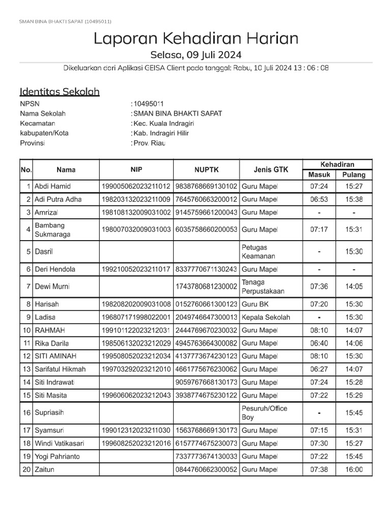 laporan absen hari ini | PDF