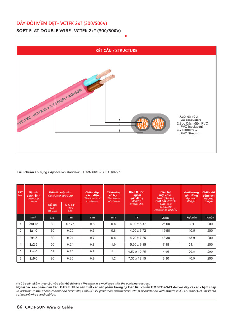 Soft Flat Double Wire - VCTFK 2X? (300/500V) | PDF