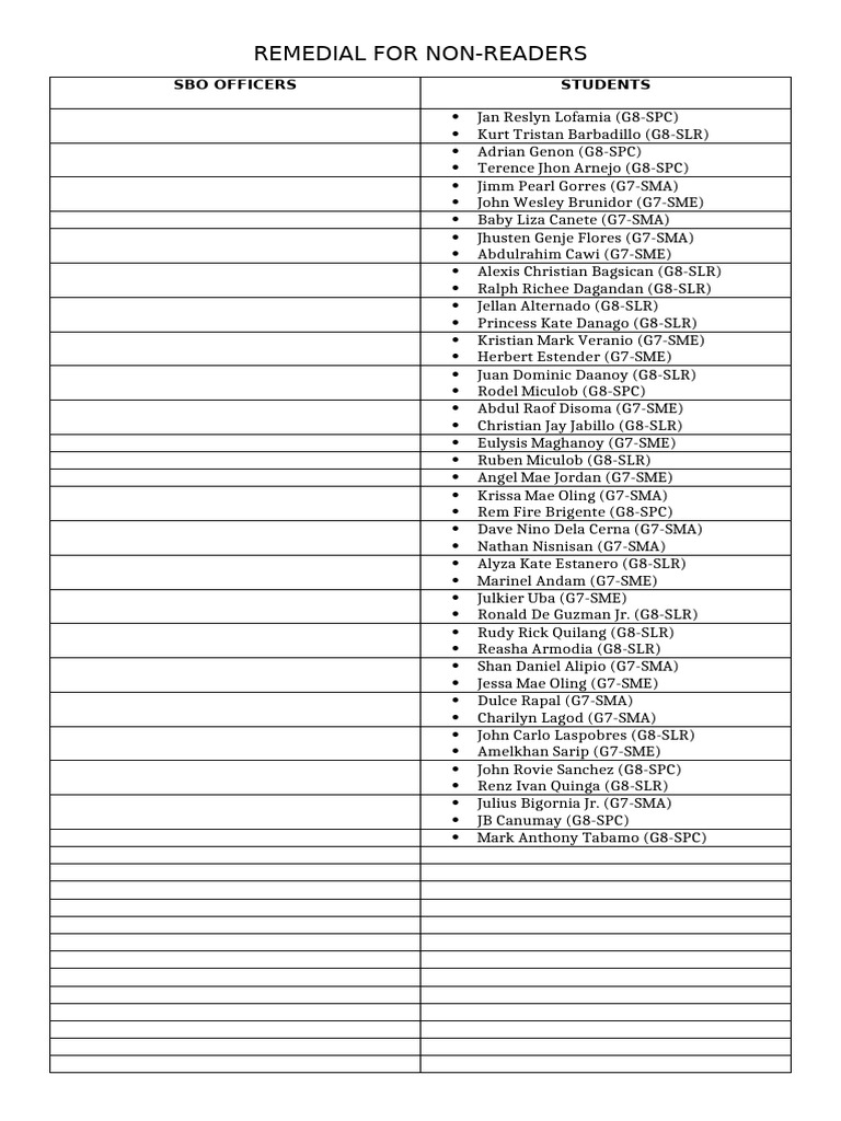 Remedial For Non-Readers | PDF