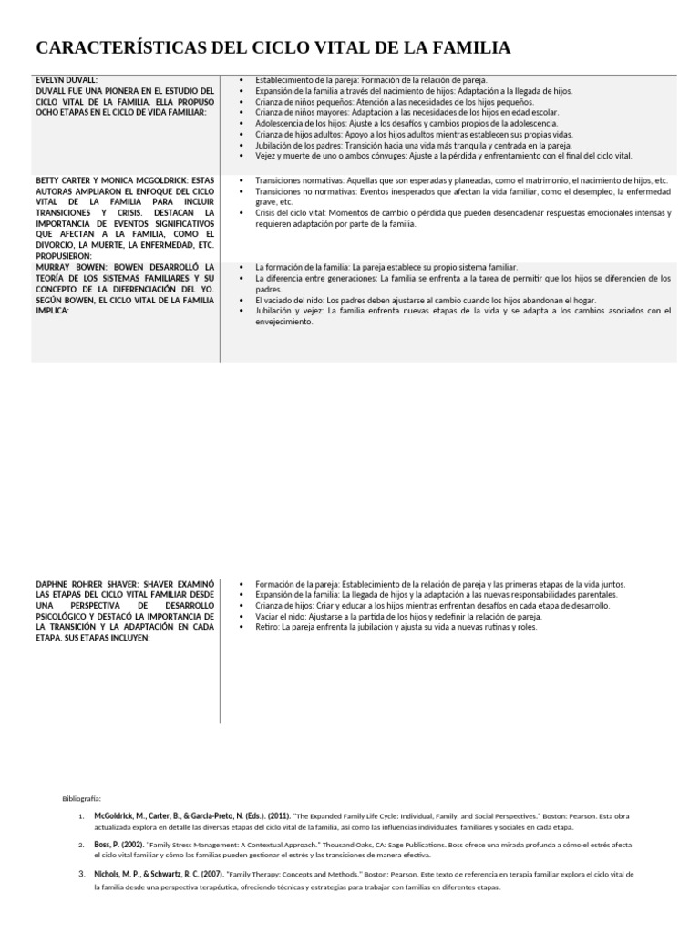 Ciclo Vital de La Familia Ray Caceres | PDF | Familia | Vejez