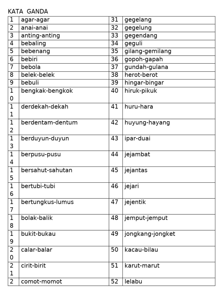 Nota KATA GANDA | PDF