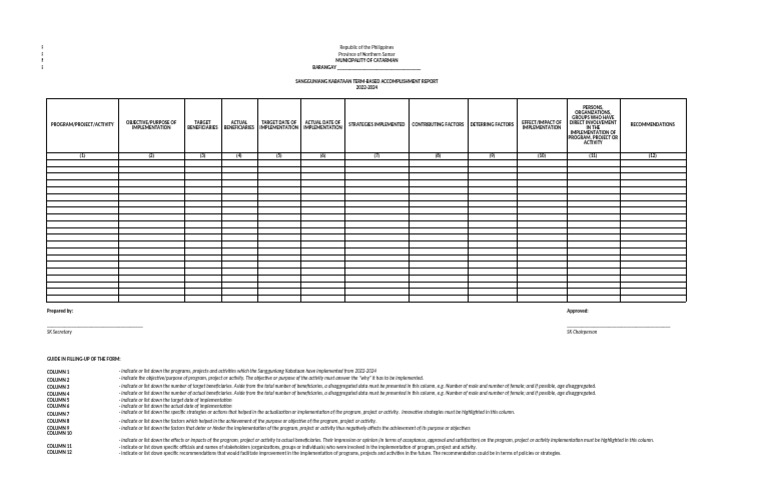 SK Term-Based Accomplishment Report | PDF | Social Psychology