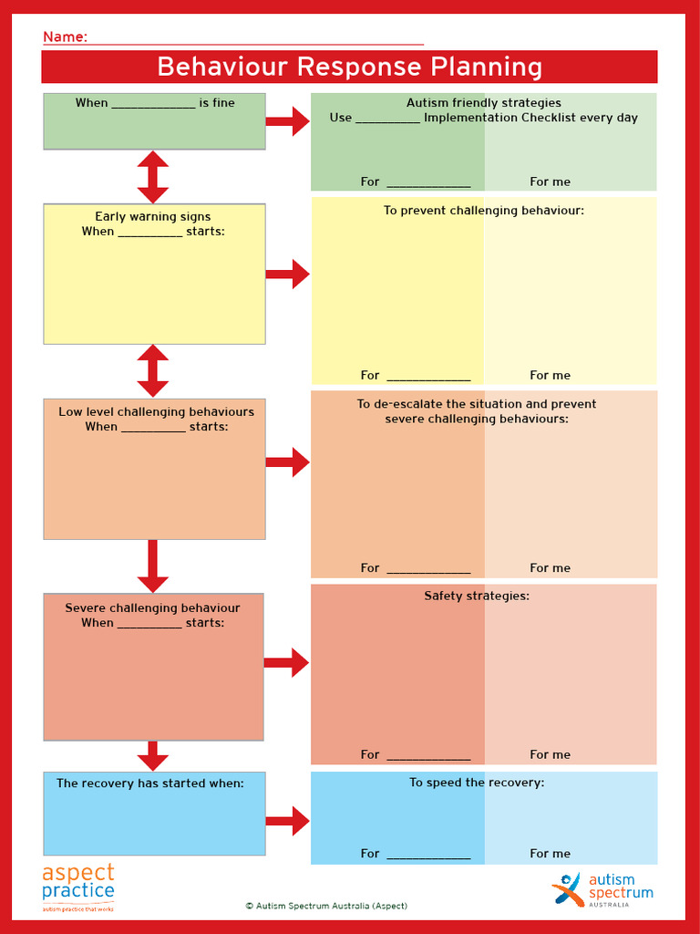 3 Aspect PBS Typeable Response Plan (RED) 2016 | PDF | Social ...