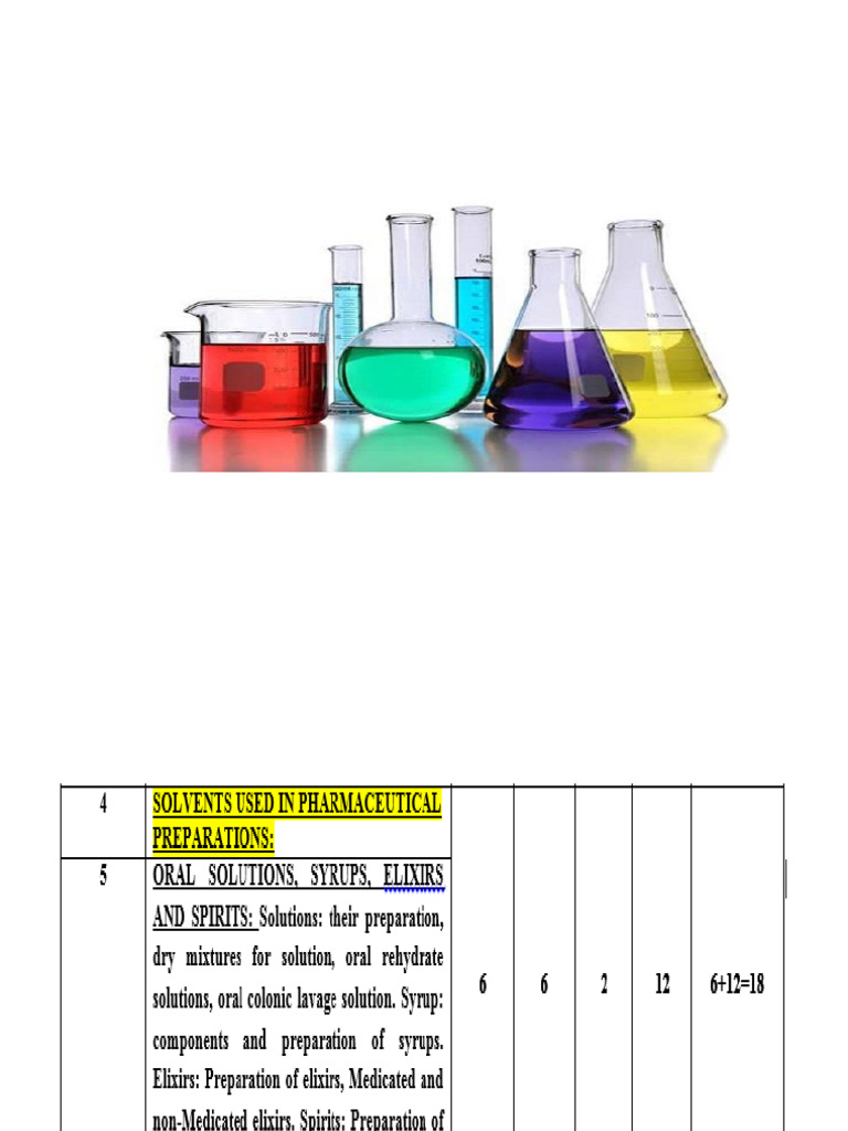 Solvents | PDF | Ethanol | Glycerol