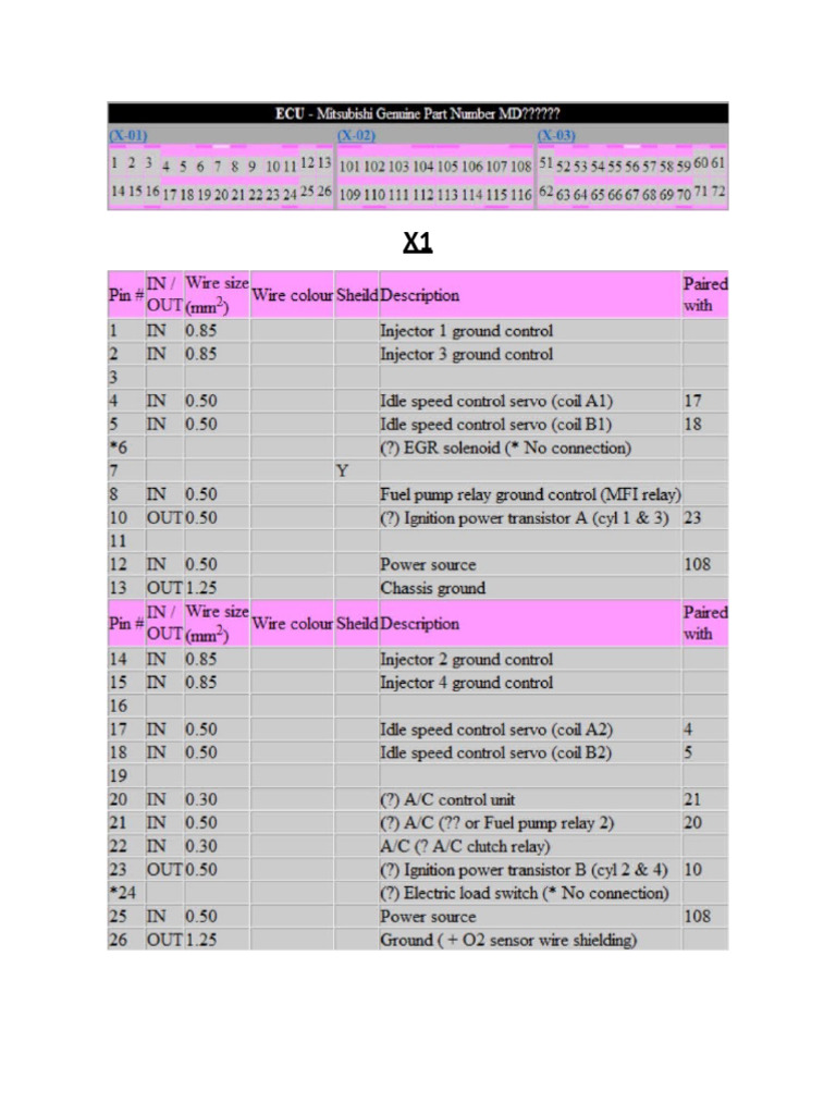 MMC Ecu Pin-Out | PDF