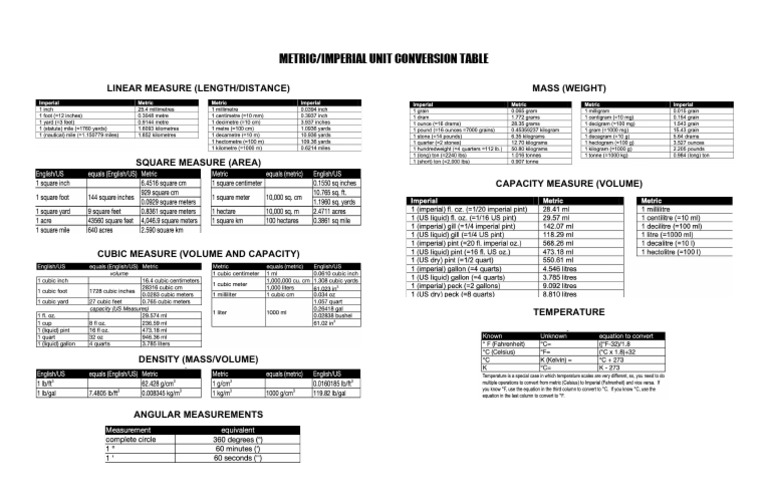 Unit Conversion Reference Guide | PDF