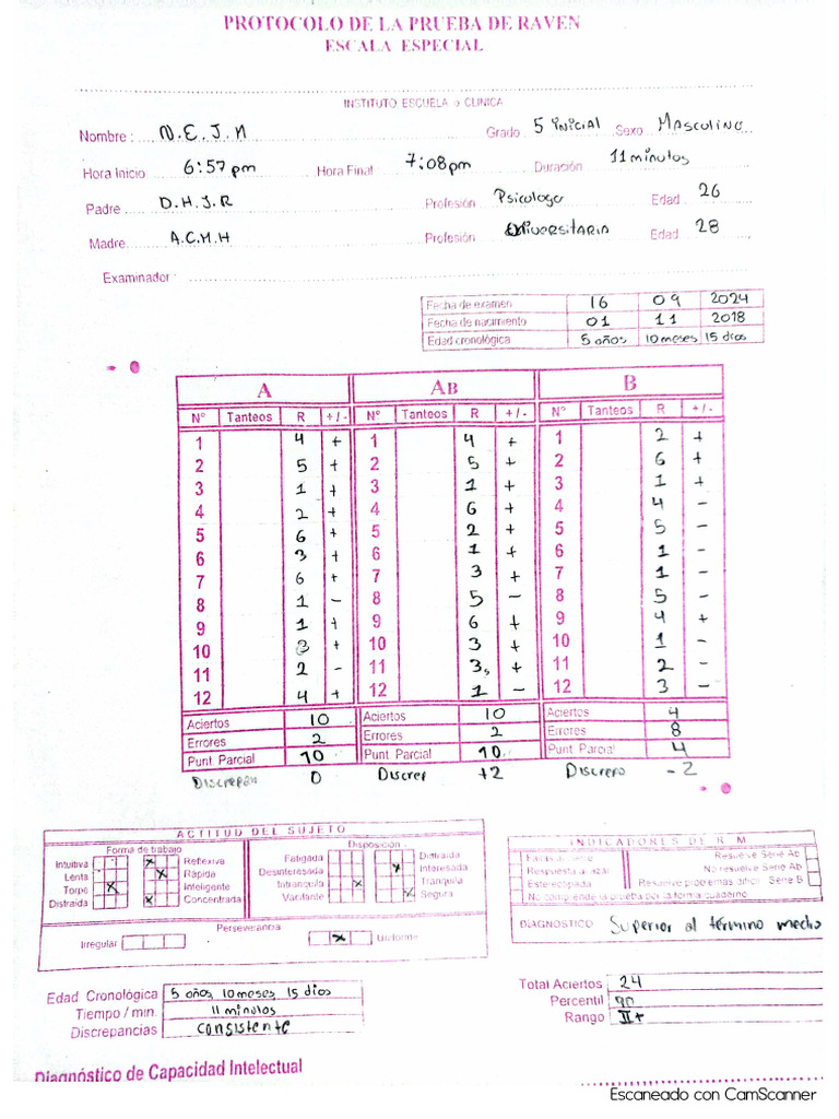 Raven Especial | PDF