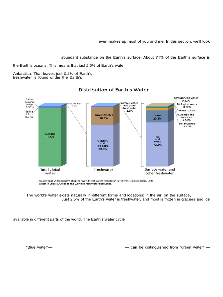 Handouts Water Resources | PDF | Fresh Water | Water